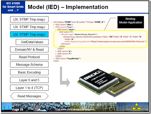 News On Iec 61850 And Related Standards November 2010
